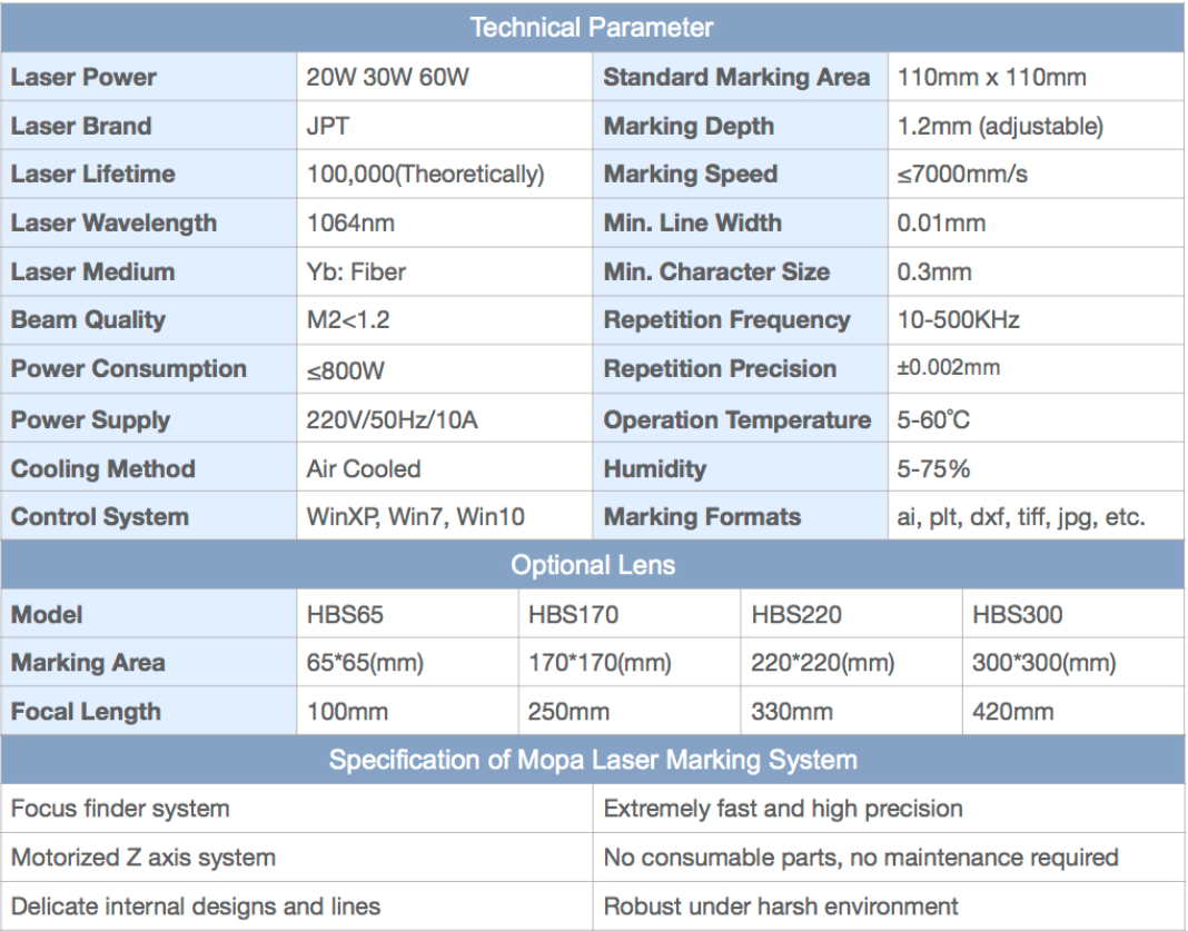 YvO4 Laser | Dynacode